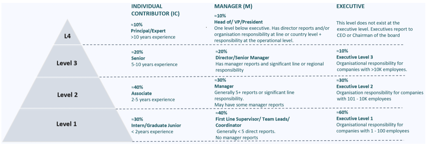 Glossary, Workforce Mapping